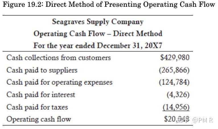 Income statement, balance sheet, and cash flow statement （3） - 知乎