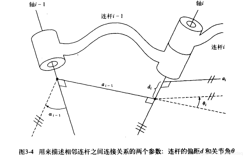 机械臂正运动学-DH参数-Python快速实现 - 知乎