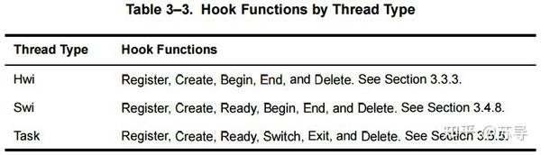 小众RTOS-TI RTOS一文速览 - 知乎