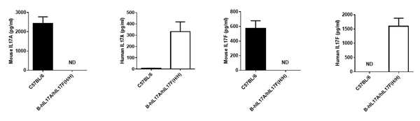 新一代银屑病药物：靶向以IL-17为代表的炎性细胞因子通路 - 知乎