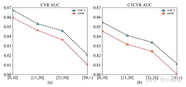 ESM^2详解 - 知乎
