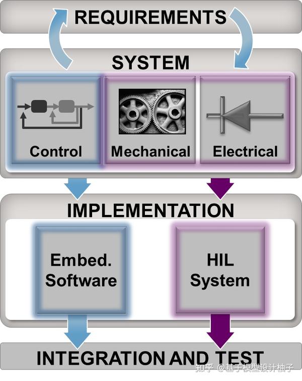 Simscape Multibody 23a - 多体动力学仿真 - 知乎