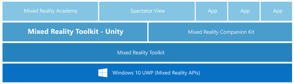 微软hololens Mixedrealitytoolkit Unity 知乎