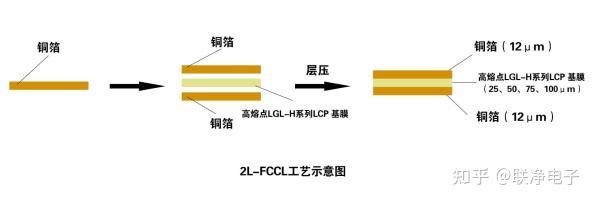 LCP挠性覆铜板 - 知乎