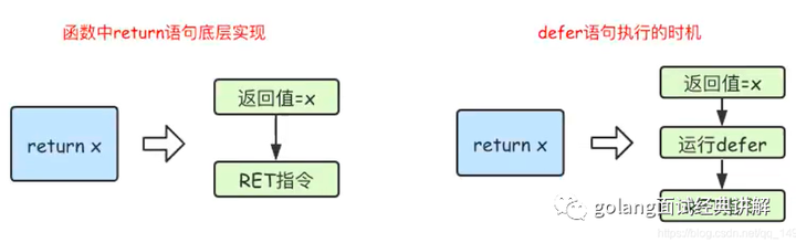 Golang的defer函数触发执行时机你真的了解么? 知乎