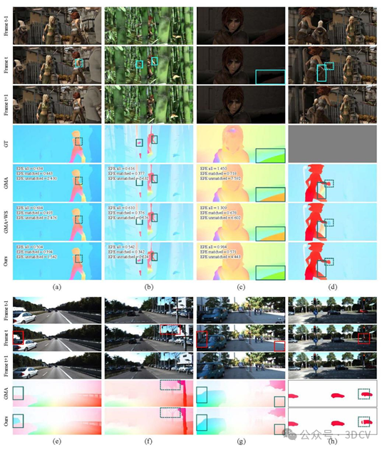 IJCV 2024 | Splatting+Optical Flow=SOTA！国防科大最新提出多帧光流框架SplatFlow - 知乎