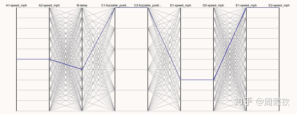 现有的自动驾驶仿真软件现状总结 - 知乎
