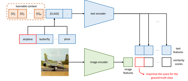 一文了解prompt learning在计算机视觉领域进展 - 知乎