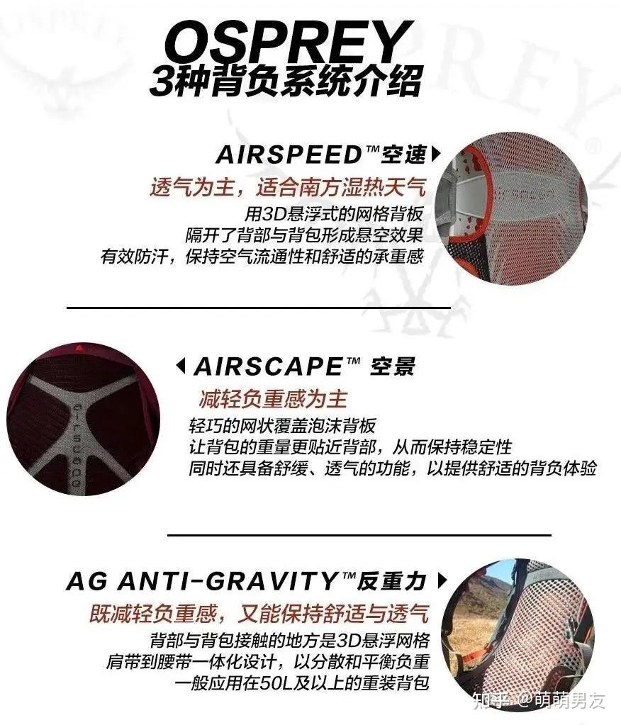 Osprey户外背包选择指南，优秀的背负系统契合使用者的使用场景和习惯，分男女因身形不同而提供更多选择