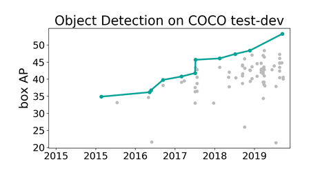 当前COCO精度最高目标检测网络CBNet解读 - 知乎