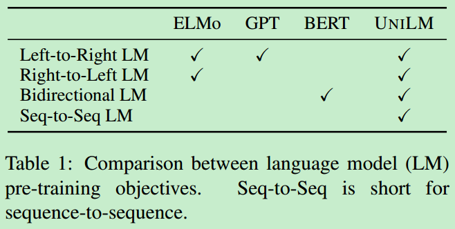Language Model Multi Objectives Pre-training - 知乎