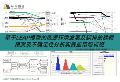 LEAP模型 碳排放建模预测 - 知乎