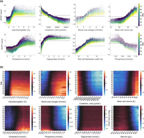 Q1区7分+ NHANES数据库分析文章，机器学习和人工智能分析是高分的秘密！ - 知乎