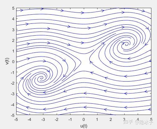 请问matlab中调用pplane时，怎样获取pplane的m文件呢？ - 知乎