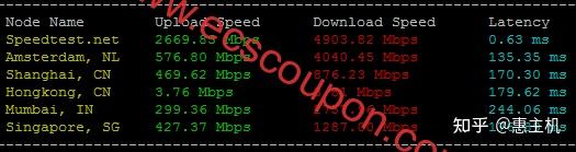 HostVDS怎么样？基于OpenStack构架VPS（E3-12xx CPU）评测数据 - 知乎