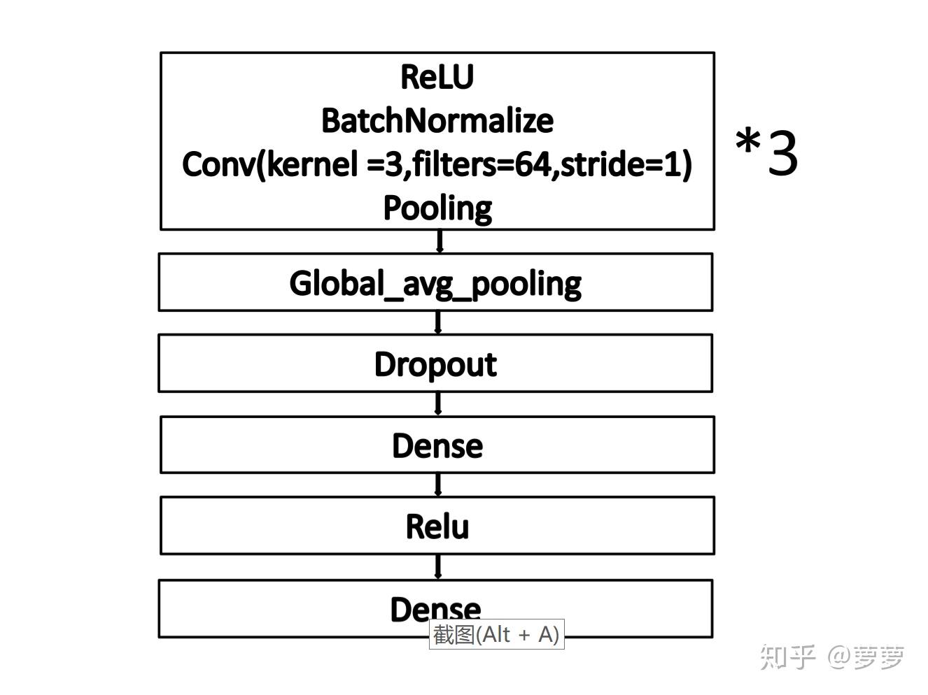 深度解析AutoML框架——Autokeras：入门指南 - 知乎