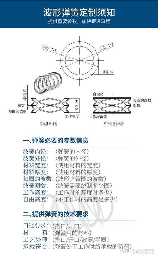 波形弹簧 - 知乎