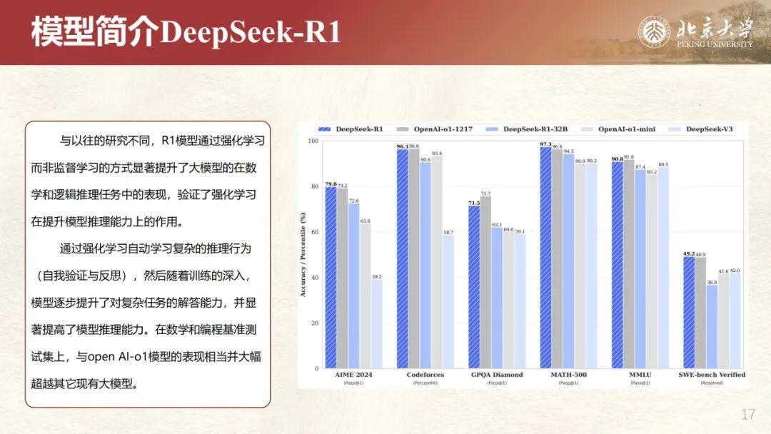 北京大学：DeepSeek私有化部署和一体机 - 知乎