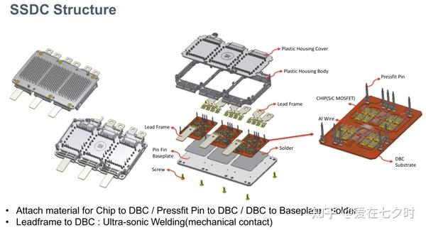 汽车功率模块测试标准AQG324针对半导体碳化硅(SiC)新要求的详解； - 知乎