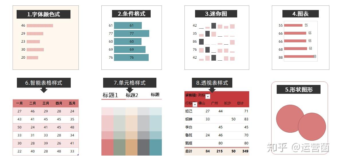 Excel 有什么有趣的玩法? 知乎
