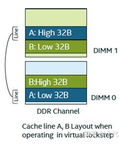 关于RAS memory 的家族技能之SDDC - 知乎