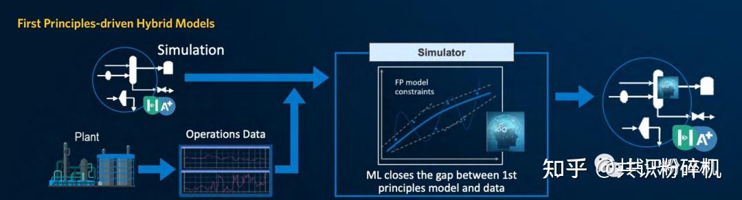 Aspen Tech：AI难以颠覆的机理模型 - 知乎