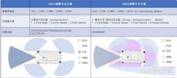 智能驾驶辅助ADAS基础 - 知乎