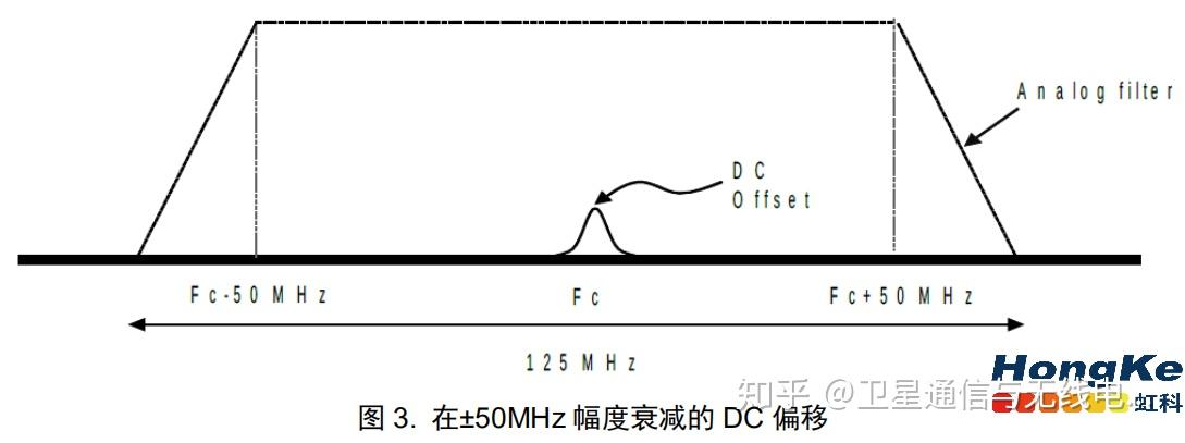如何理解实时频谱分析仪的几个“带宽”参数（1）-实时带宽（RTBW） - 知乎