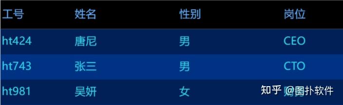 HT for Web (Hightopo) 使用心得（1）- 基本概念 - 知乎