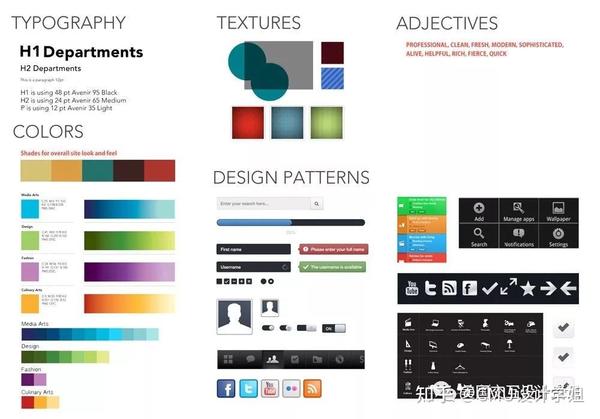 用户体验设计方法汇总（UX design必看） - 知乎