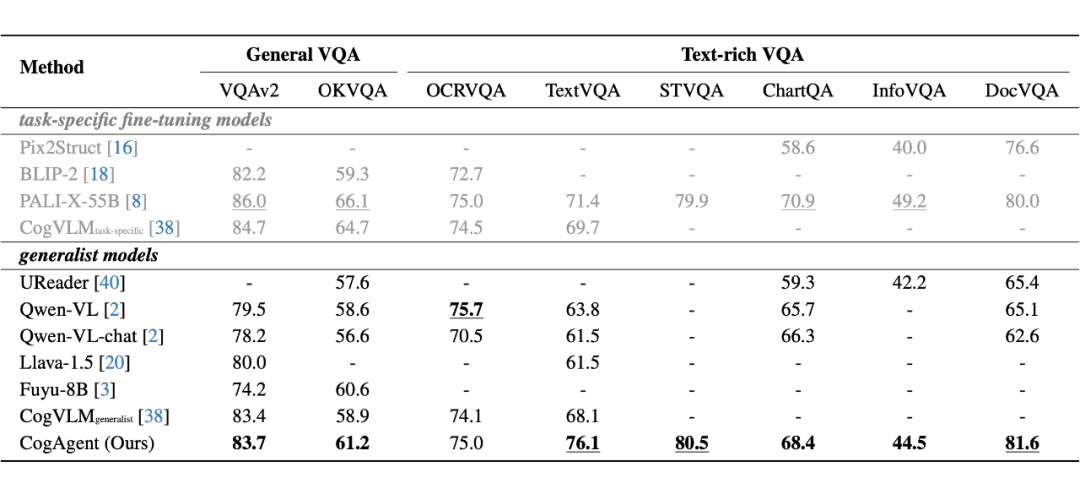 Github揽获3k+星！清华开源CogAgent：基于多模态大模型的GUI Agent - 知乎