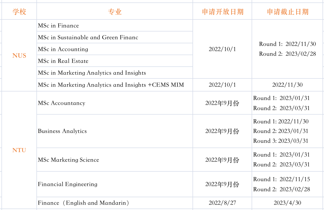 NUS和NTU商学院2023fall的申请截止日期都公布啦！ - 知乎