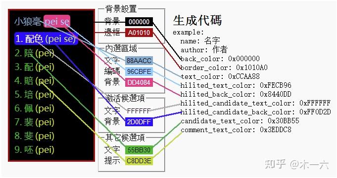 Rime小狼毫输入法安装配置——muyi - 知乎