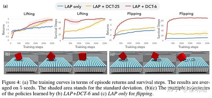 [Robotics] ArrayBot: Reinforcement Learning for Generalizable Distributed Manipulation through ...