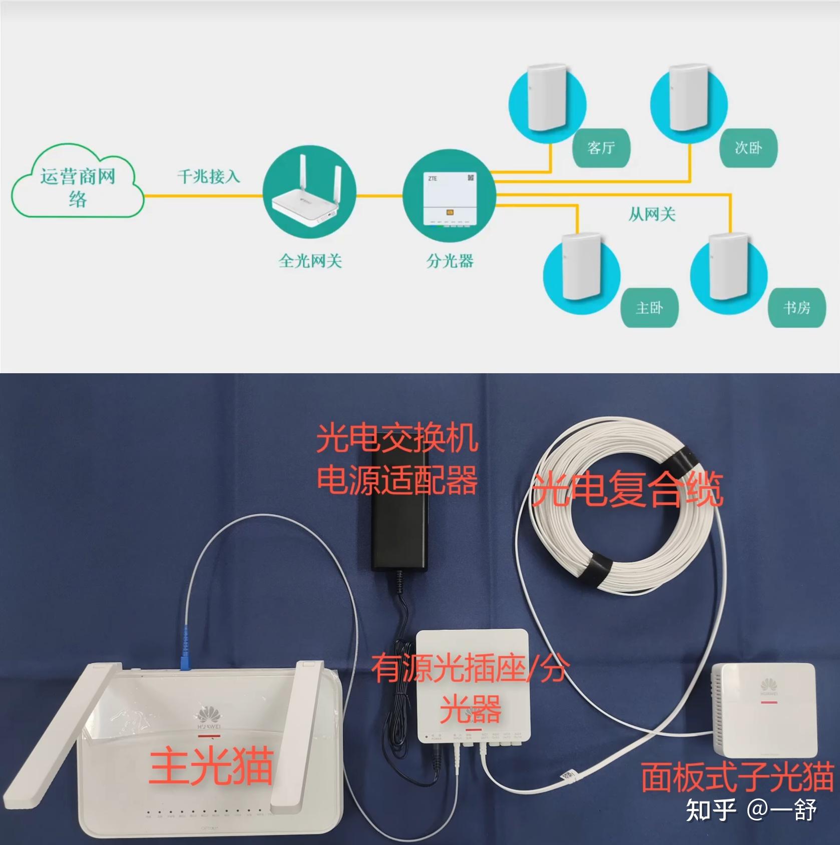 全屋WiFi，选Mesh组网、AC＋AP还是FTTR？ - 知乎