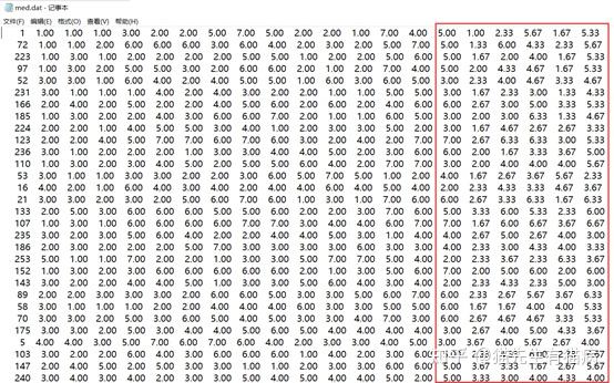 中介分析Mplus实例操作：Sobel检验、Bootstrap法、MCMC法、潜变量中介分析 | 高级心理统计 - 知乎