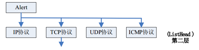 网络入侵检测系统之Snort(一)--snort概览 - 知乎