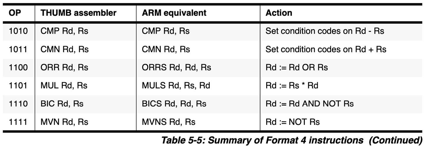 【学习笔记】Thumb Instruction Set - 知乎