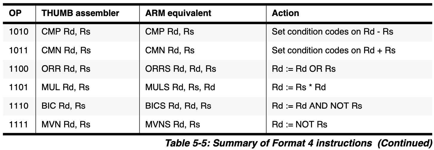 【学习笔记】Thumb Instruction Set - 知乎