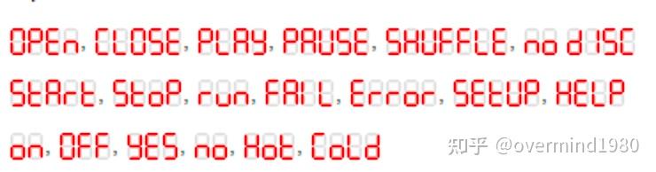 [oeasy]python0106 七段数码管_显示字母_BP机 - 知乎