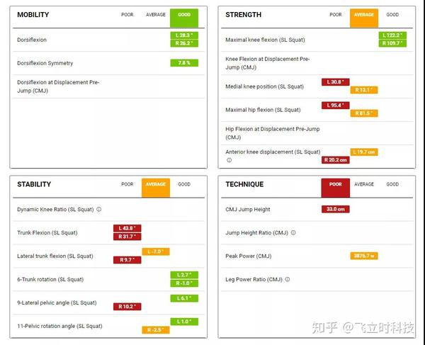 Physimax|功能性动作评估系统|运动损伤防护测评|便携式体能测评系统 - 知乎