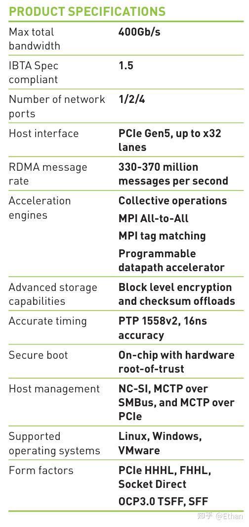 NVIDIA BlueField-3和ConnectX-7 - 知乎