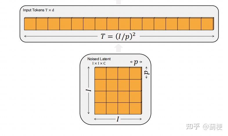 Sora 技术解读（附带 DiT 模型详解） - 知乎