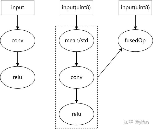 【CN-MM08】MagicMind 进阶之性能优化 - 知乎