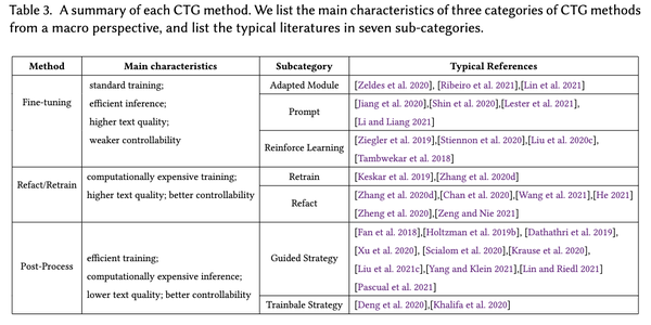 盘点Controllable Text Generation(CTG)的进展 - 知乎
