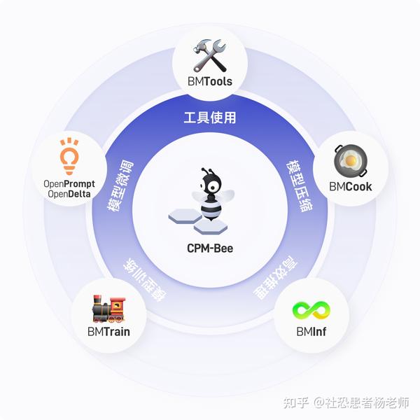 CPM-Bee模型环境部署教程 - 知乎