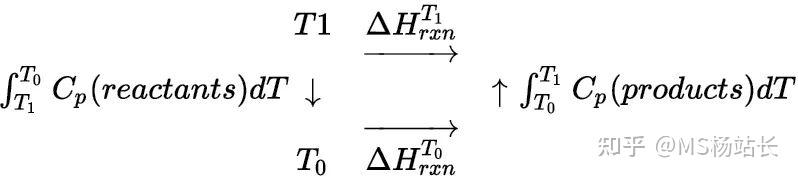 Materials Studio官方教程：DMol3—— 反应的自由能 - 知乎