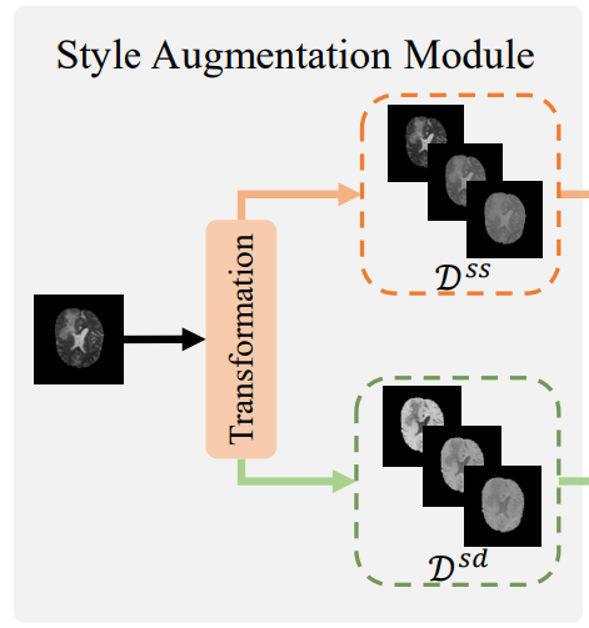 论文笔记21：Generalizable Cross-modality Medical Image Segmentation via Style Augmentation and Dual ...