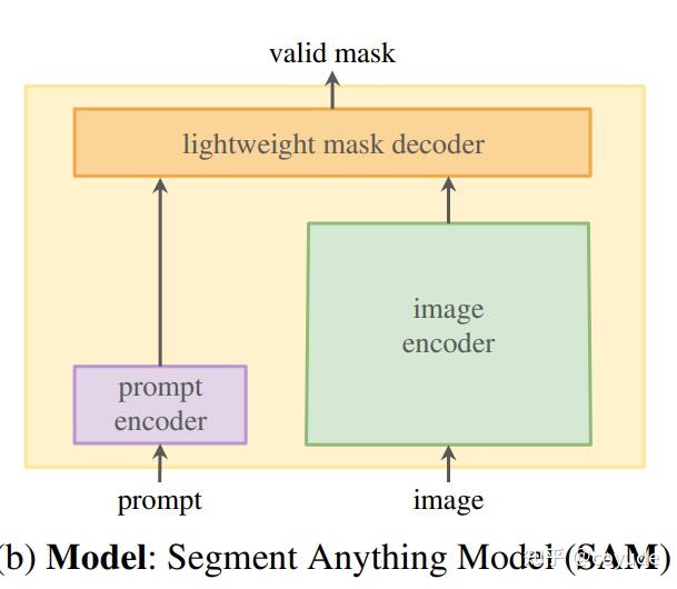 【自用】SAM模型论文笔记与跑通调用代码（segment-anything-model） - 知乎