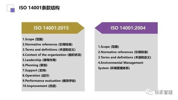 ISO14001-2015培训教材（112页） - 知乎